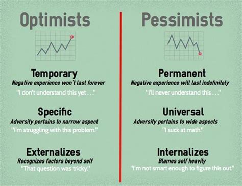 Optimism Vs Pessimism