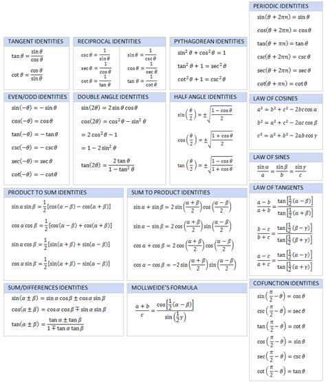 Trigonometry Laws And Identities Electrical Engineering World