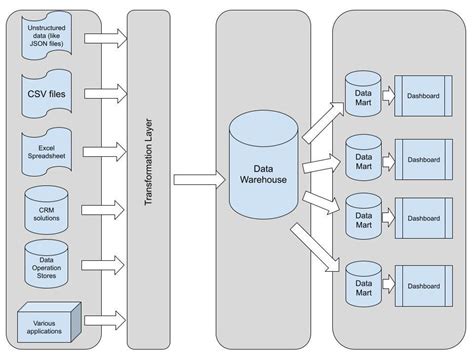 Dockerizing Plotlydash Docker Is A Very Convenient Tool To By Jacques Sham Python In