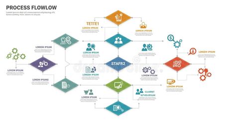Process Flowchart With Interconnected Diamond And Rectangle Shapes In