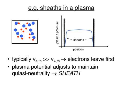 Ppt Negative Ion Plasmas Powerpoint Presentation Free Download Id