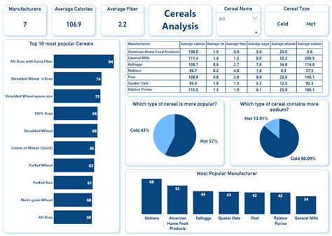 Data Analyst Portfolio