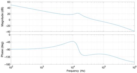 Electronics Special Issue Digital Control Of Power Electronics