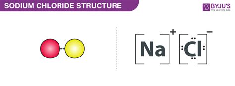 Nacl Atomic Structure