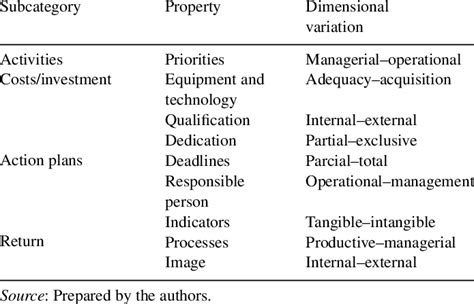 Category Planning Planning To Ensure That The Company Is Closer To
