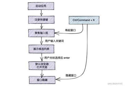 浅谈基于web的跨平台桌面应用开发0 前言 近些年来，跨平台跨端一直是比较热门的话题，write once run a 掘金