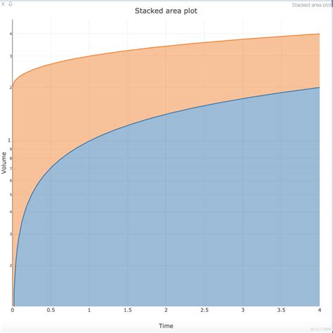 Pytorch 如何画预测值与真实值的曲线 Pytorch画图plotlazihuman的技术博客51cto博客