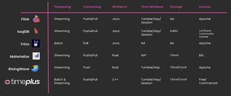 query your data in kafka using sql