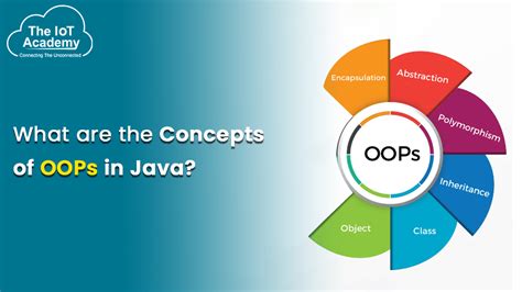 What Are The Concepts Of Oops In Java The Iot Academy