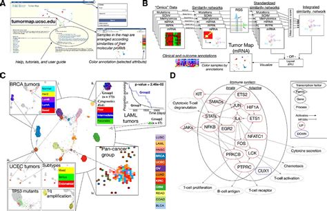 November Bioinformatics And Data Science Papers By Sean Davis Medium