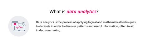 Gsinfographicswhatisdataanalyticsdesktop9702x Getsmarter Blog