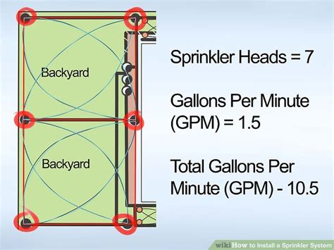 How To Install A Sprinkler System With Pictures Wikihow