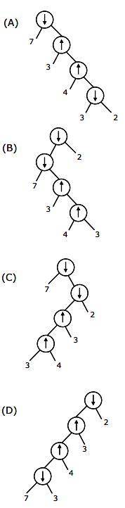 Consider Two Binary Operators ↑ And ↓ With The Precedence Of Operator ↓ Being Lower Than