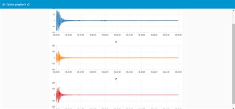 GitHub Nhatthanhnguyen Iot Node Red This Is A Final Project To Make A Node RED Dashboard For