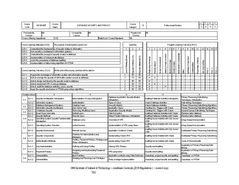 18cse455t Database Security And Privacy Srm Institute Of Science And Technology Academic