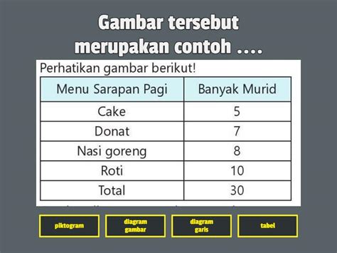 Kuis Bab 4 Penyajian Data Tabel Kelas 3 Quiz