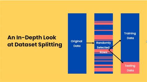 An In Depth Look At Dataset Splitting Republic World