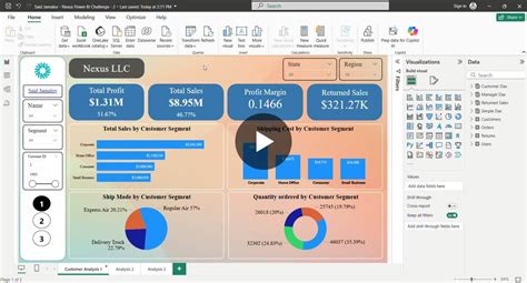 Mypowerbiportfolio Powerbi Dax Totalsales Profit Profitmargin