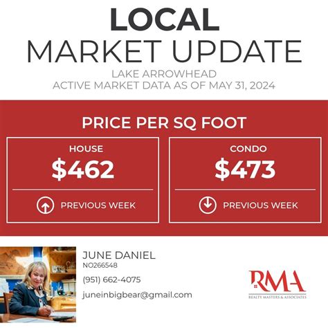 June Daniel On Linkedin Bigbearlake Bigbear Bigbearcity Lakearrowhead Sugarloaf…