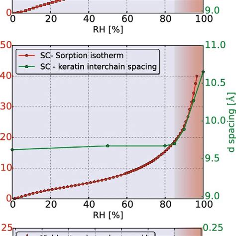 Schematic Of Corneocyte Structural Organization Corneocytes Are Download Scientific Diagram