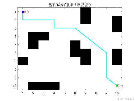 基于cnn bilstm gru的深度q网络（deep q network，dqn）求解移动机器人路径规划，matlab代码 统dqn