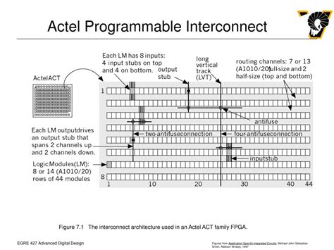 Ppt Chapter 7 Powerpoint Presentation Free Download Id 59700