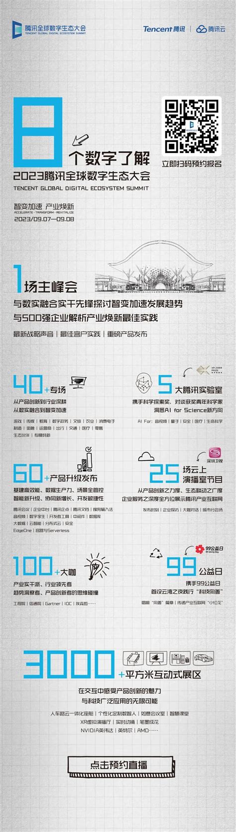 直播邀约｜8个数字了解2023腾讯全球数字生态大会 腾讯云开发者社区 腾讯云