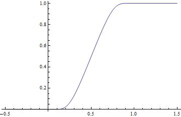 Functions Constrained Smooth Transition Between Points Mathematics Stack Exchange