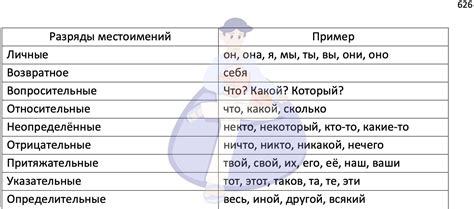 ГДЗ Упражнение 626 Часть 2 Учебник по русскому языку 6 класс ...