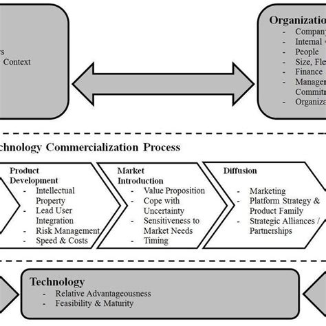 Multiple Case Study Design Yin 2009 P 57 Download Scientific Diagram