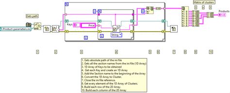 Labview Közösségi Kiadás Linuxra Linux Mint Magyar Közösség