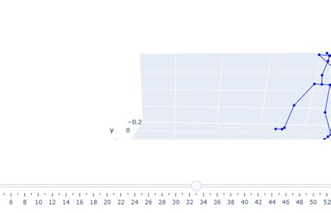 foot contact for kit · issue 17 · ericguo5513 text to motion · github