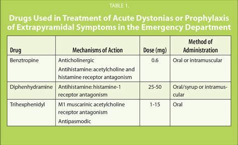 Psychiatric Emergencies January 2018 Treatment Of Psychiatric