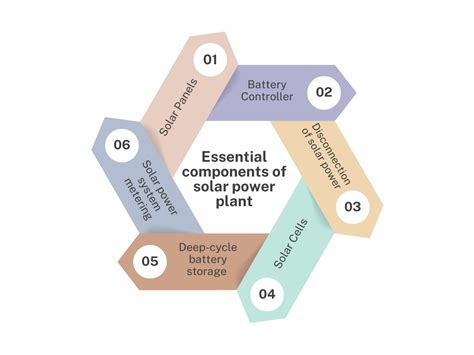 How Does A Solar Power Plant Works Sigma Earth