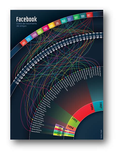 Infographic Datum Data Visualization Graphic Poster And Graphic Design