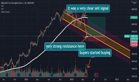 Goog Stock Price And Chart — Nasdaq Goog — Tradingview — India