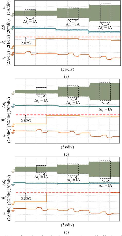 Figure 12 From Online Temperature Identification Strategy For Position