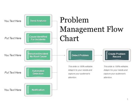 Problem Management Flow Chart Powerpoint Guide Powerpoint Design Template Sample