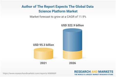 Global Data Science Platform Market Research Report 2021 2026
