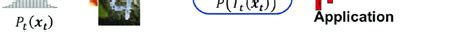 The Motivation Behind The Proposed Data Adaptation In Which The