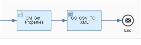 Managing Nested CSV Structures In SAP Cloud Integration A Generic Groovy Script Solution ERP Q A