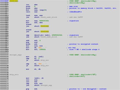 The Curious Case Of A Cve 2012 0158 Exploit Securelist