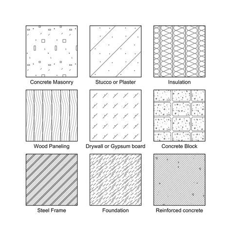 Archicad Vector Fills Wall Section Patterns