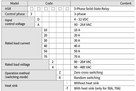 Rơ Le Bán Dẫn Hanyoung Hsr 3d304z 30a 3 Pha