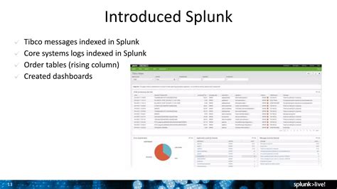 Splunk In Integration Testing Pptx Computing Technology And Computing