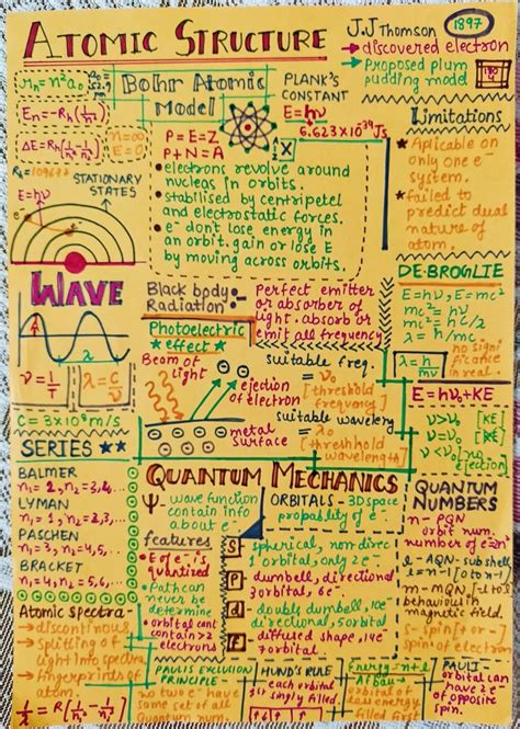 Formula Sheet Of Structure Of Atom Class 11 At Jamie Tolentino Blog