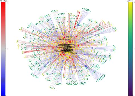 Querying Arxiv The Search Performed Is “content Based Multimedia