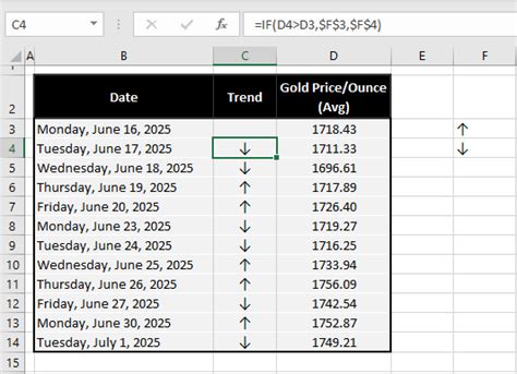How To Insert An Arrow In A Cell In Excel 6 Easy Ways