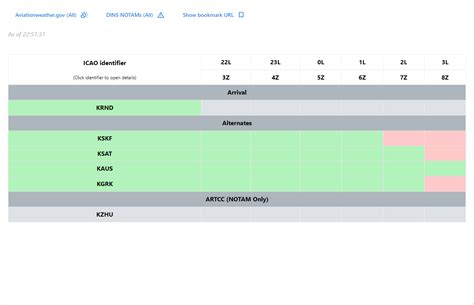 Weather Table Hawgops
