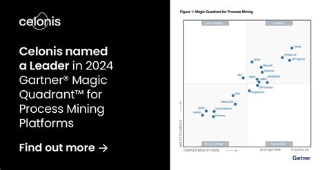 Gartner® Magic Quadrant™ For Process Mining Platforms ｜ Resource（リソース